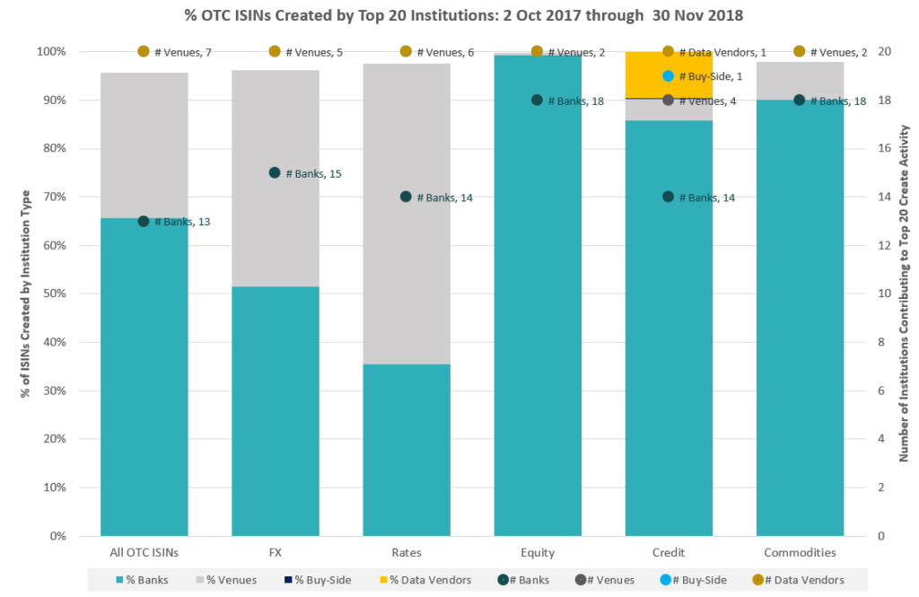 Monthly DSB Metrics – November 2018 - DSB
