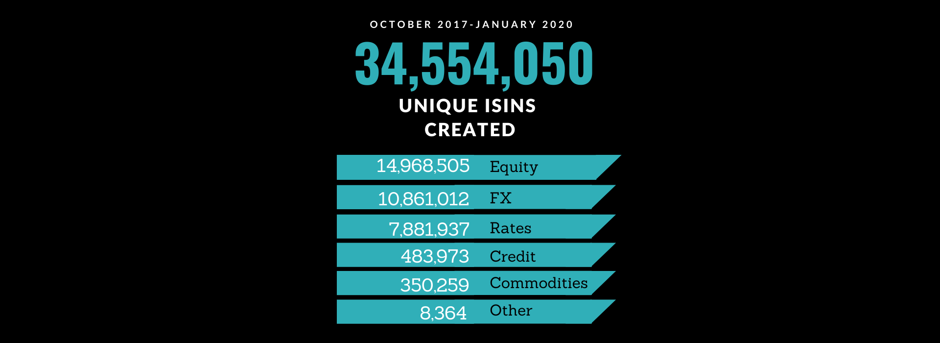 The Derivatives Service Bureau (DSB)