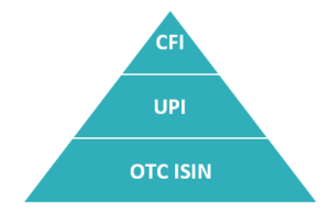 So what’s in the CFI, UPI and OTC ISIN? - DSB