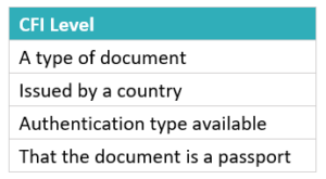 So what’s in the CFI, UPI and OTC ISIN? - DSB