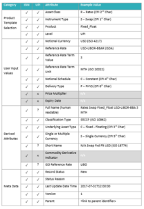 CFI – UPI – OTC ISIN Alignment - DSB