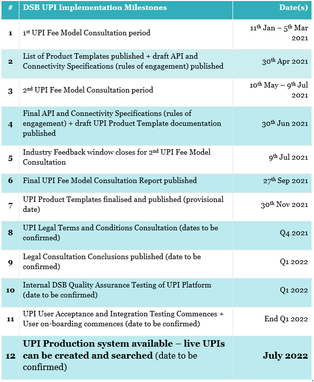UPI Implementation Timeline - DSB