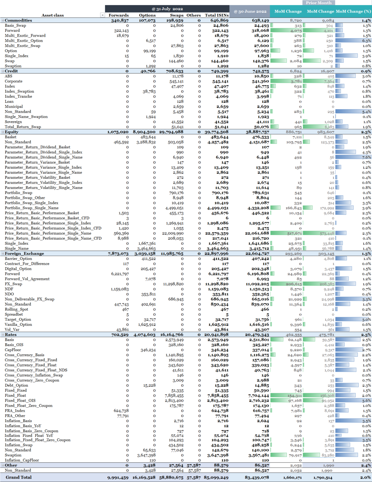 Monthly DSB Metrics – July 2022 - DSB