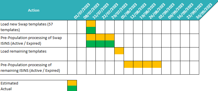 OTC ISIN Pre-Population
