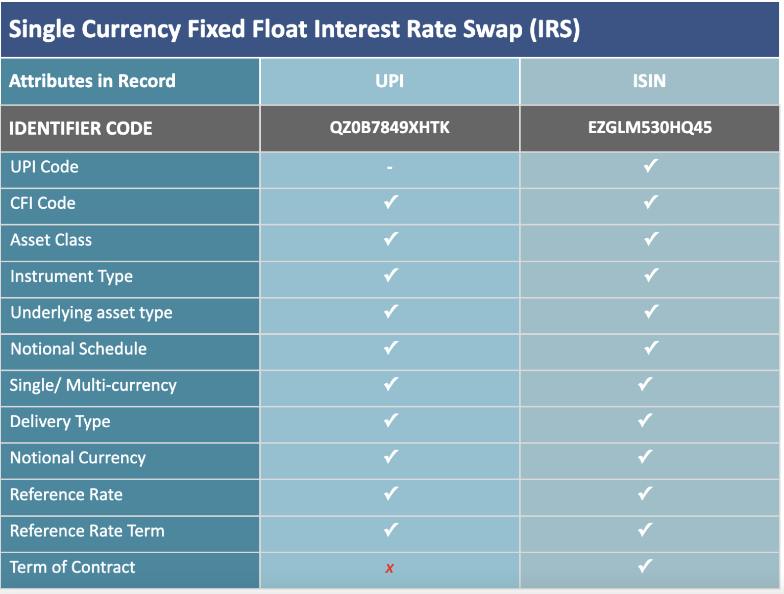 As UPI regulatory reporting goes live in U.S., there are opportunities for European OTC ...